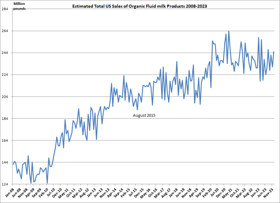 Feed and Pay Price, March, 2024 - Northeast Organic Dairy Producers ...